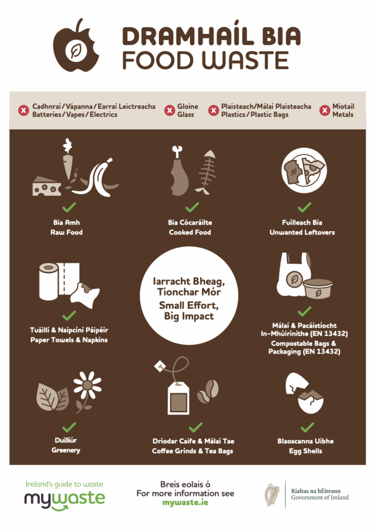 Download and print our posters, bin labels and guidance booklets - My Waste