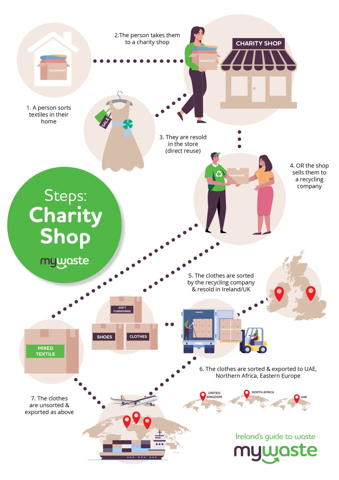 Reduce the environmental impact of clothes and textiles - My Waste