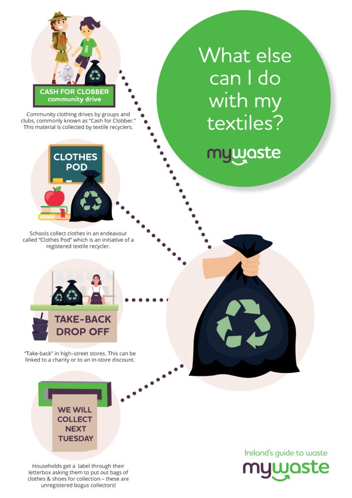 Reduce the environmental impact of clothes and textiles - My Waste