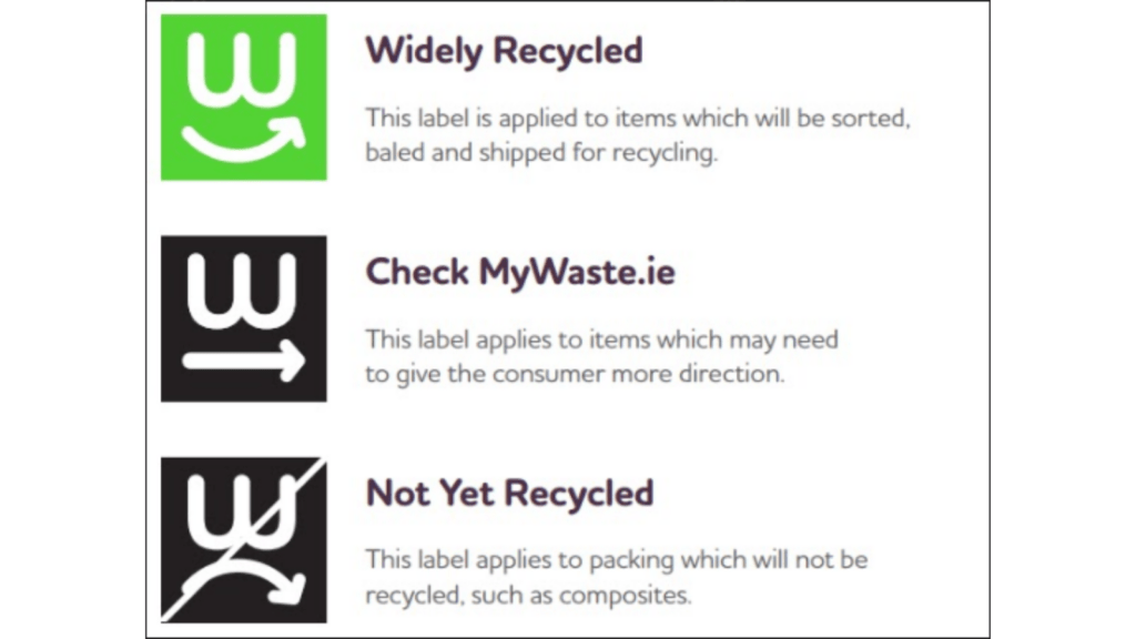 The recycling bin - My Waste